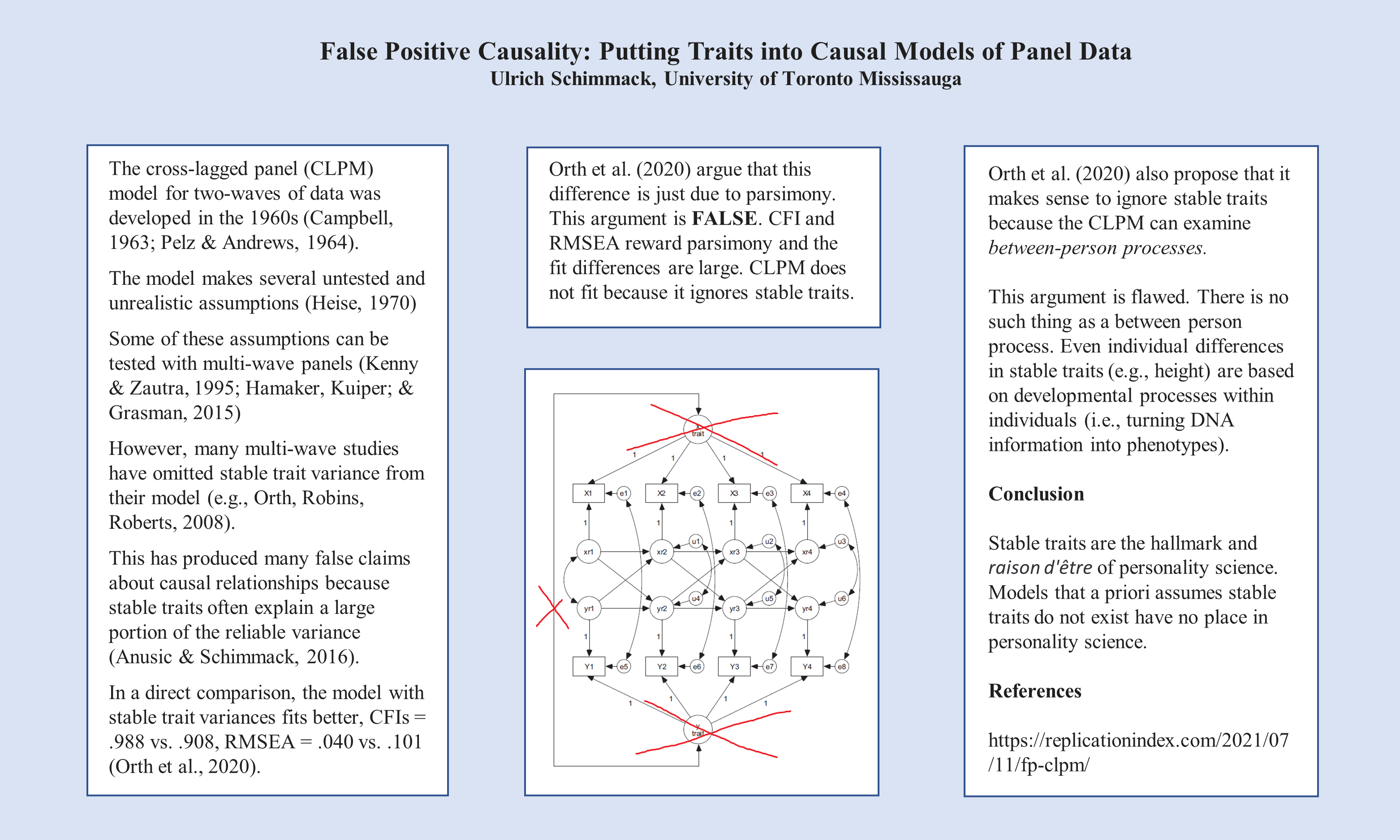 False Positive Causality: Putting Traits into Causal Models of Panel ...