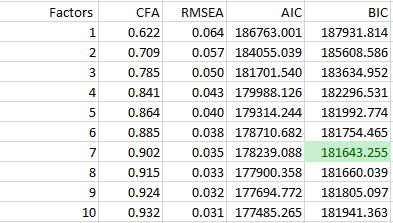The Levels of Personality Functioning Scale Lacks Construct Validity ...