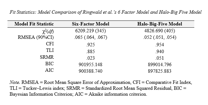 Validity of the Computerized Adaptive Test of Personality Disorders ...