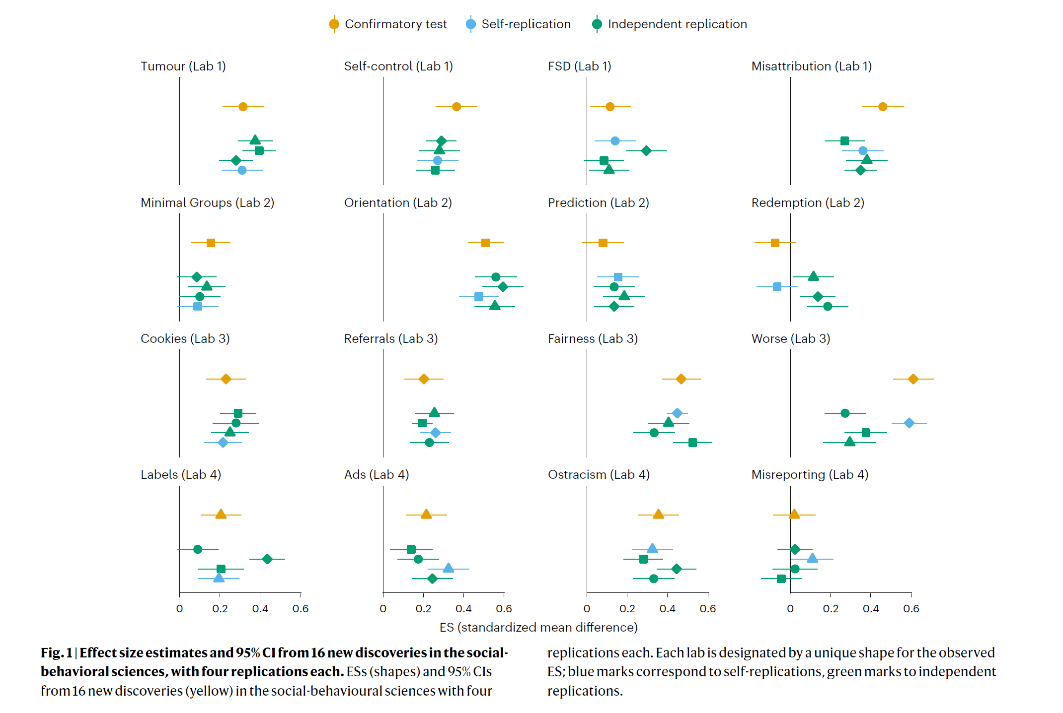 Open Science Practices and Replicability | Replicability-Index