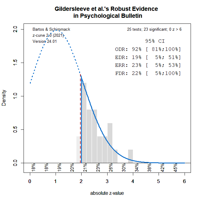 Why You Should Not Trust P-Curve | Replicability-Index